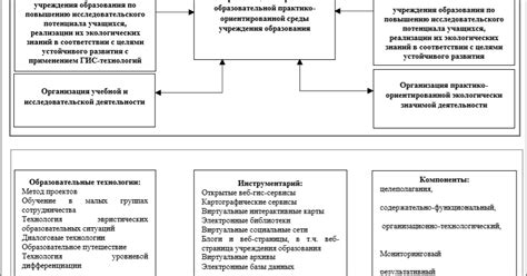 Концептуальная модель