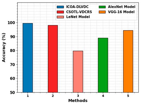 remote sensing free full text exploiting remote sensing imagery for vehicle detection and