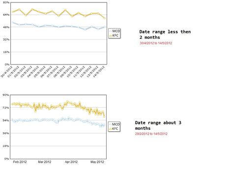 Line Chart X Axis Label Xml Issue Fusioncharts Forum