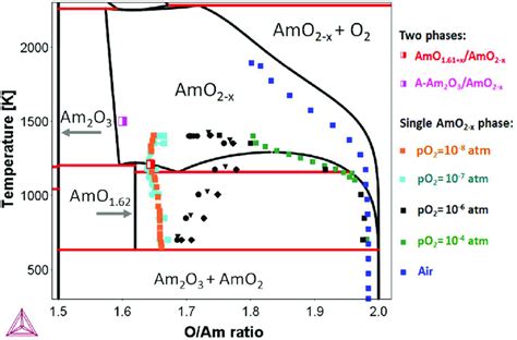 O Am T Points Observed In This Work According To Our Composition Download Scientific Diagram