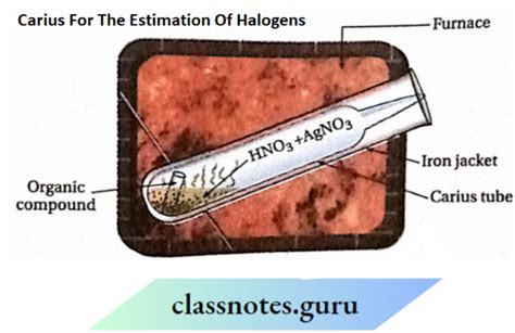 Cbse Class 11 Chemistry Notes For Purification And Analysis Of Organic