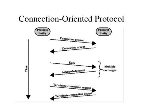 Ppt Miscellaneous Networking Terms And Concepts Powerpoint