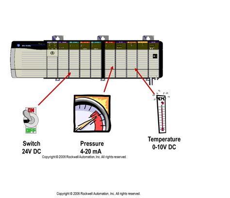 Plc Programming Agein Private Limited