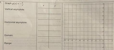 [answered] 1 Graph G X Vertical Asymptote Horizontal Asymptote Domain Kunduz