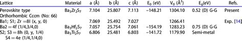 The Calculated Equilibrium Lattice Parameters A B And C Together Download Scientific