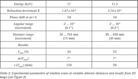 Table 2 From Optimizing The Visibility Of X Ray Phase Grating Interferometry Semantic Scholar