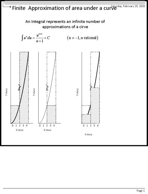 Integration By Approximation Mr Cooks Math