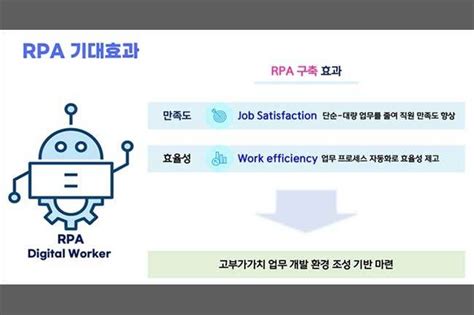 로봇으로 업무 처리의 디지털 혁신 가속화