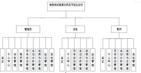 基于springbootvue体质测试数据分析及可视化设计和实现源码lw部署讲解基于springbootvue的大学生体质测试