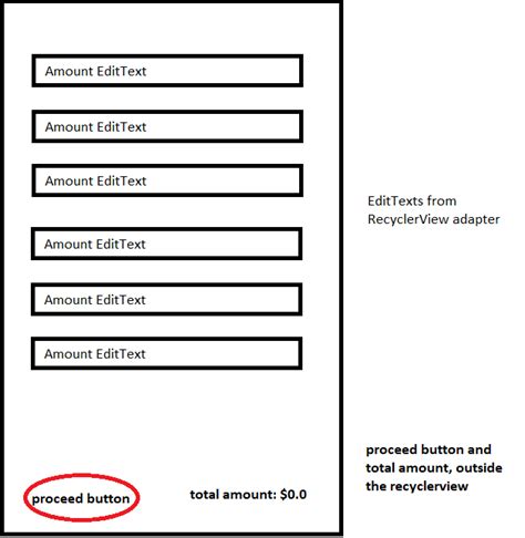 Java How To Detect When Users Done Entering The Value To Edittext In Recyclerview Stack