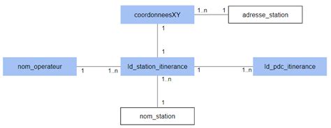 add a new field descriptor relationship in tableschema · issue 803 · frictionlessdata
