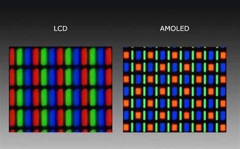 Tft Lcd Vs Ips Lcd Vs Super Amoled Display Test 43 Off