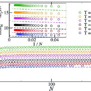 Plot Of The Logarithm Of The Dimer Partition Function Normalised By The