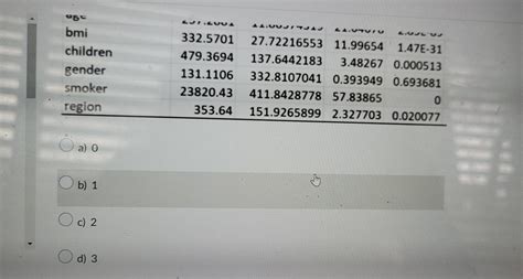 Solved How Many Of The Below Variables Are Ordinal A 0 A