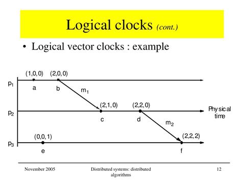 Ppt Distributed Systems Distributed Algorithms Powerpoint