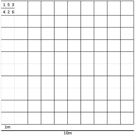 The Numbers Labelling Each Sub Subplot Correspond To A Sampling Time Download Scientific