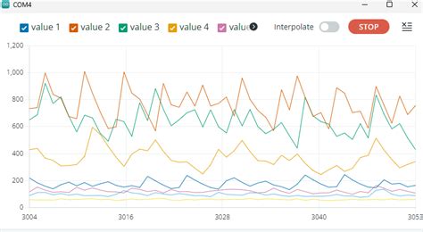 Yet Another Sound From A Guitar Output To Power Leds Question Page 2 Audio Arduino Forum