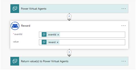 Create Personalized Experiences For Your Apps Bots And Websites With Azure Personalizer Part 3