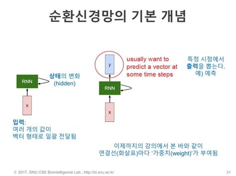 순환신경망recurrent Neural Networks 개요 Pdf