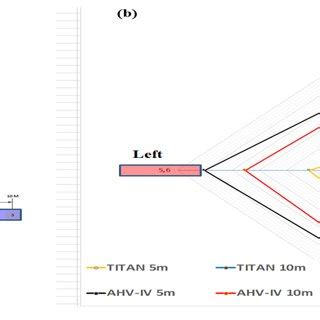A The Audible Noise Measurement Settings B Audible Noise Measurements Download