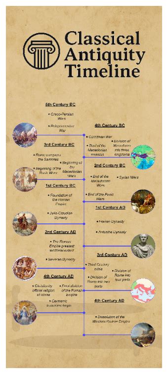 Classical Antiquity Timeline Template Edrawmax Templates