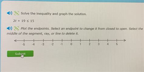 Solved Solve The Inequality And Graph The Solution 2t19≤ 15 Plot The