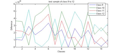 Class Estimation Plot Download Scientific Diagram