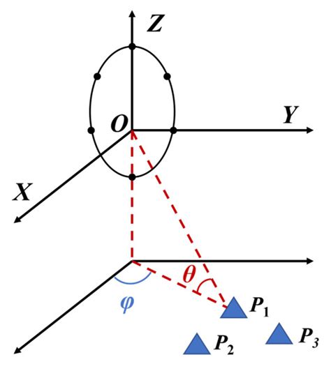 Sensors Free Full Text High Precision Doa Estimation Based On