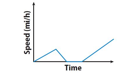 Graphing Real World Situations Worksheet