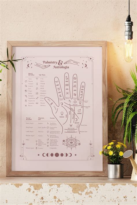 Palmistry And Palm Reading Guide Cheat Sheet Digital Poster Art Etsy