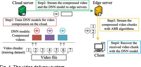 Figure 1 From A Cloud Computing Based Deep Compression Framework For