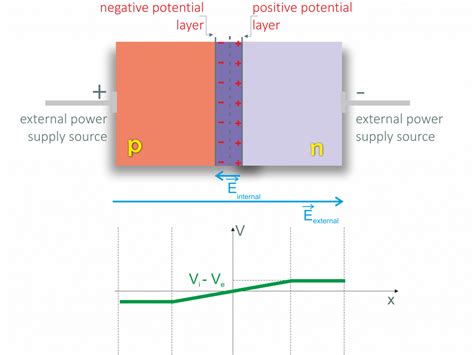 The Diode As An Element Of The Electric Circuit Semiconductors To High Babe Babes
