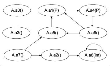 Call Graph For The Methods In The Abstract Class ACsEx A Shown In Download Scientific Diagram