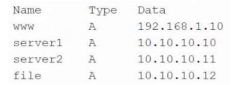 CompTIA Security SY Part Awslagi Com