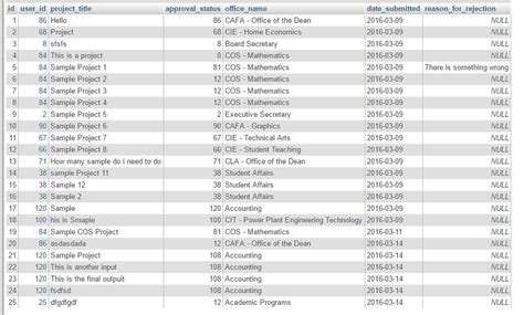 Mysql Sql Query Giving Records Even Not Exists Stack Overflow