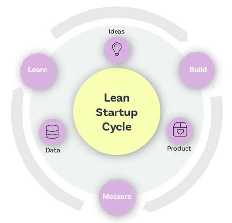 Agile Organizational Structure Definition Benefits And Examples Ingentis