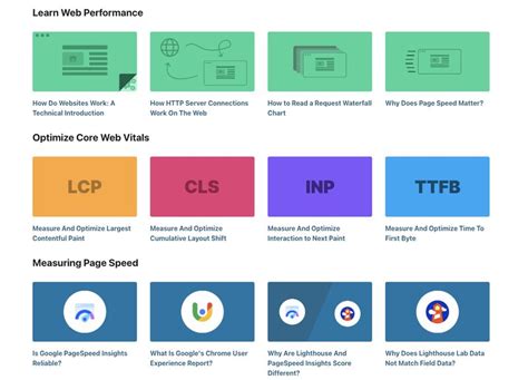Debugbear On Linkedin Not Sure How To Get Started With Web Performance