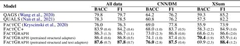Factgraph Evaluating Factuality In Summarization With Semantic Graph