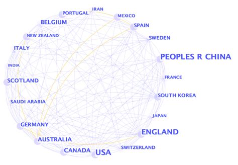 National Research Collaborations Download Scientific Diagram