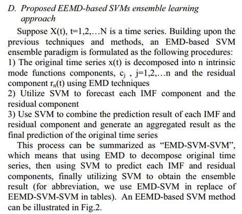 forecasting time series data using eemd based svm cross validated