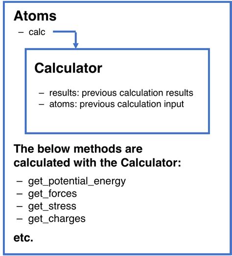 Ase Calculator — Atomistic Simulation Tutorial