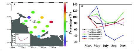 Spatial Temporal Distribution Of Total Dissolved Fe Concentrations In Download Scientific