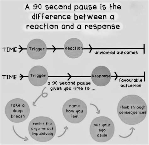 Gopal Pandey On Linkedin The Power Of A Pause The Fundamental Skill