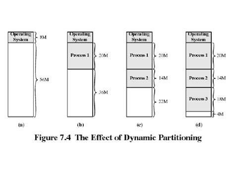 Lecture 7 Memory Management Memory Management Subdividing Memory