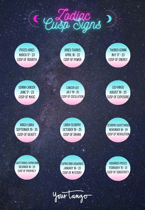 Zodiac Cusp Signs And Dates What It Means To Be Born On A Cusp Yourtango