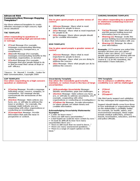 Sample Message Mapping Free Download
