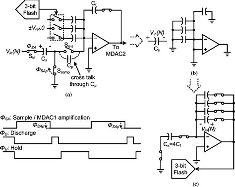Figure 1 From A High Linearity Pipelined Adc With Opamp Split Sharing In A Combined Front End Of