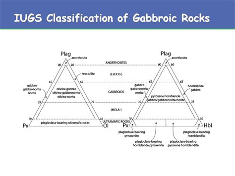 PPT Introduction To Igneous Rocks PowerPoint Presentation Free