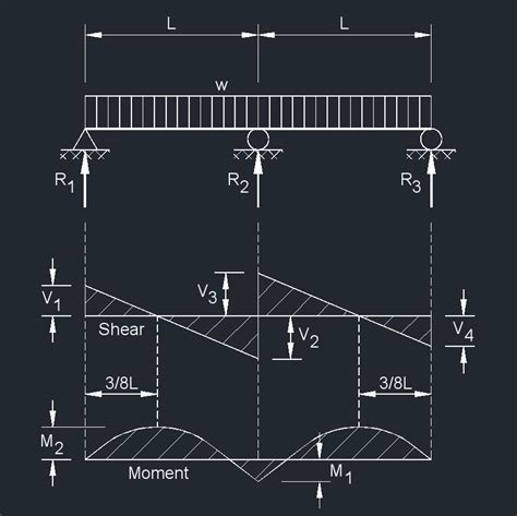 two span continuous beam equal spans uniformly distributed load