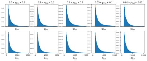 Regression With Deep Learning — Ai For Fusion Energy Summer School 2024